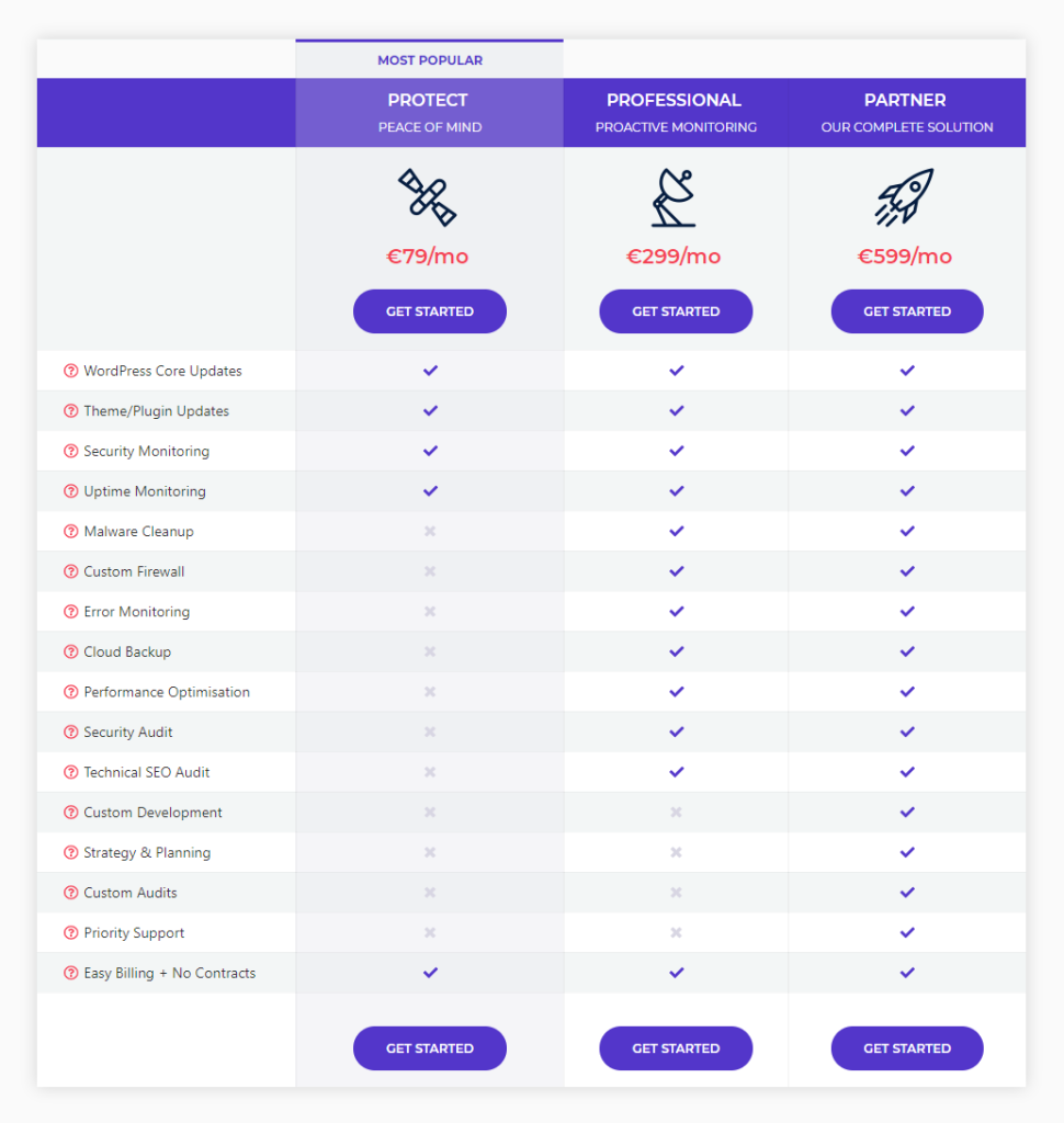 How To Build An Awesome Pricing Tablematrix Using Htmlcss Getbutterfly