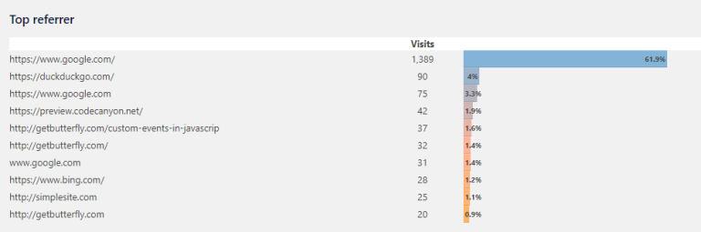 Active Analytics - getButterfly