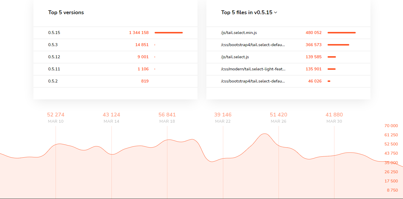 tail.select takeover and update – getButterfly